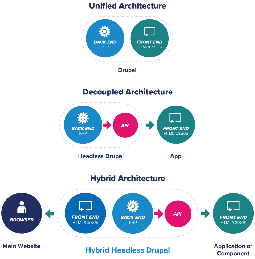 Secure Your Saudi Gov Site: Headless CMS Security Best Practices | ISPECTRA